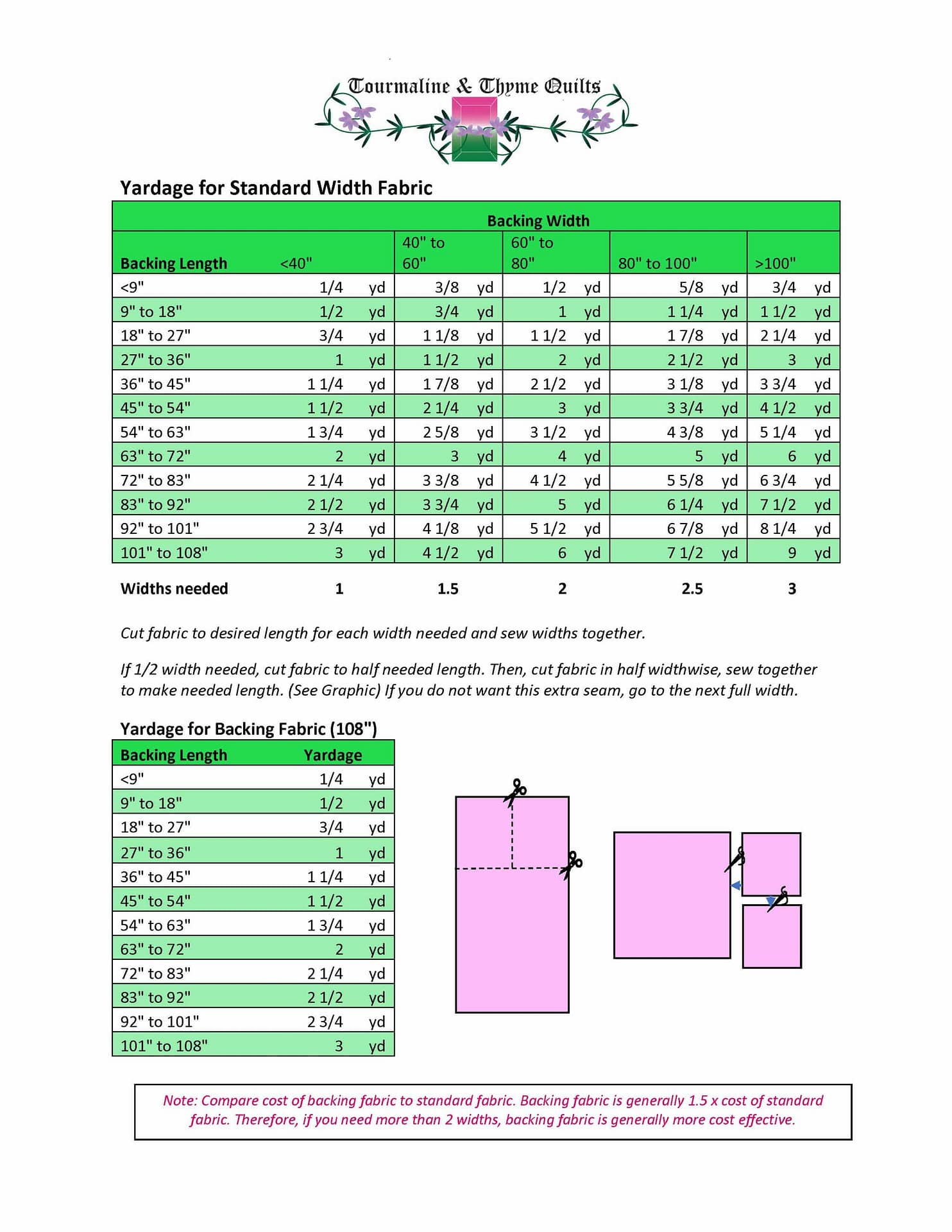 Calculating Binding and Backing Materials | Tourmaline & Thyme Quilts